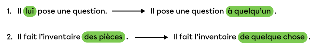 Le complément indirect du verbe | Primaire | Alloprof